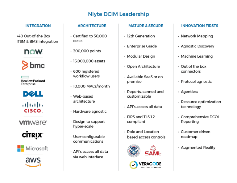 DCIM Replacement Strategy: What to Do Next