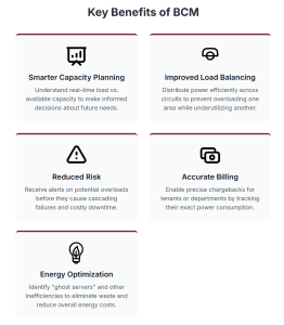 What is Branch Circuit Monitoring and How Does It Impact PUE?