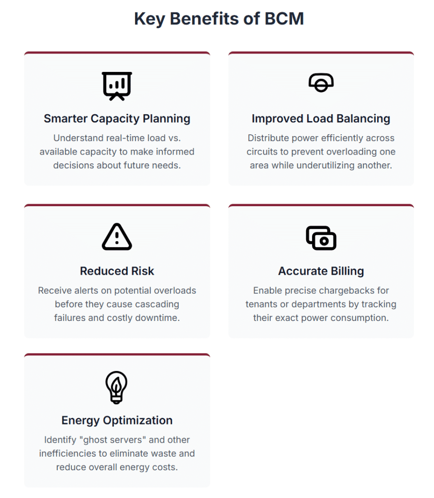 What is Branch Circuit Monitoring and How Does It Impact PUE?