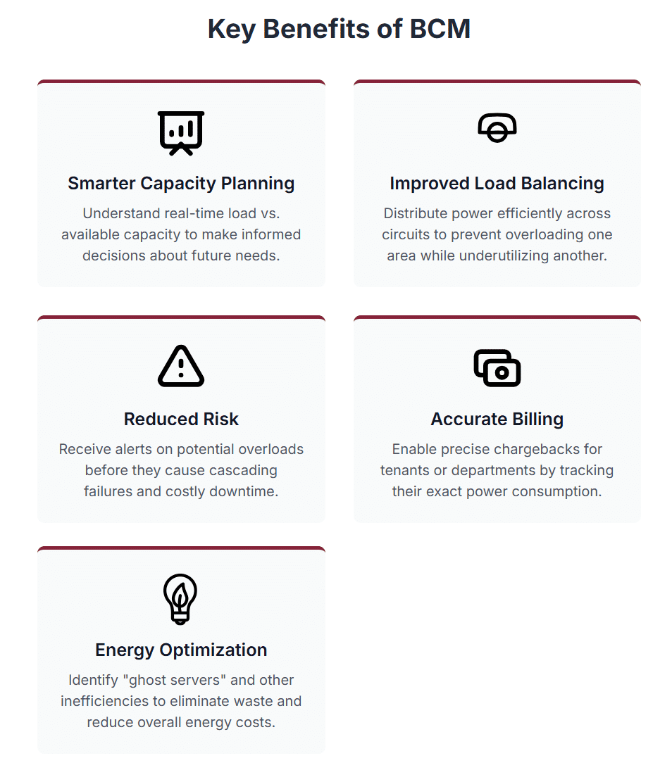 What is Branch Circuit Monitoring and How Does It Impact PUE?