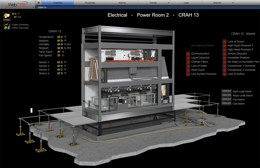 Data Center Fundamentals