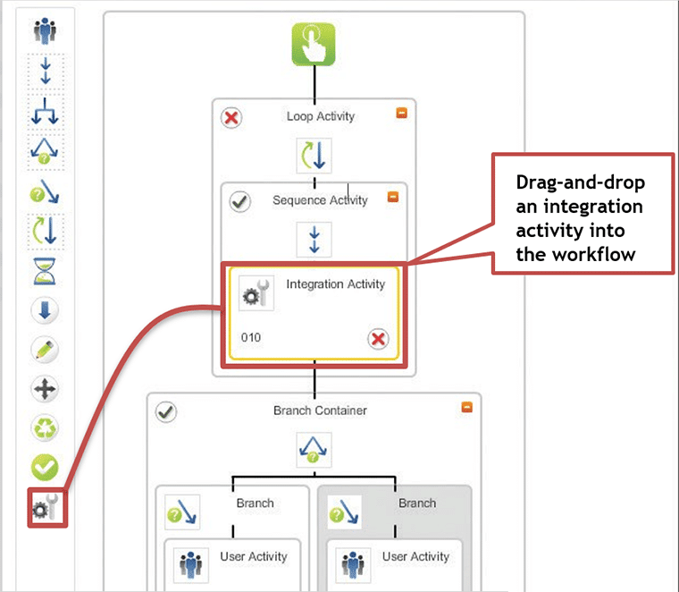 Unpacking the Intricacies of Data Center Workflow Management | Nlyte