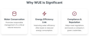 Water Efficiency in Data Centers: Why WUE Matters