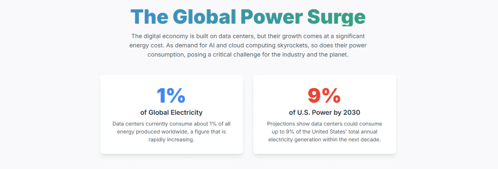 Data Center Rack Power Costs: A Condensed Analysis | Nlyte