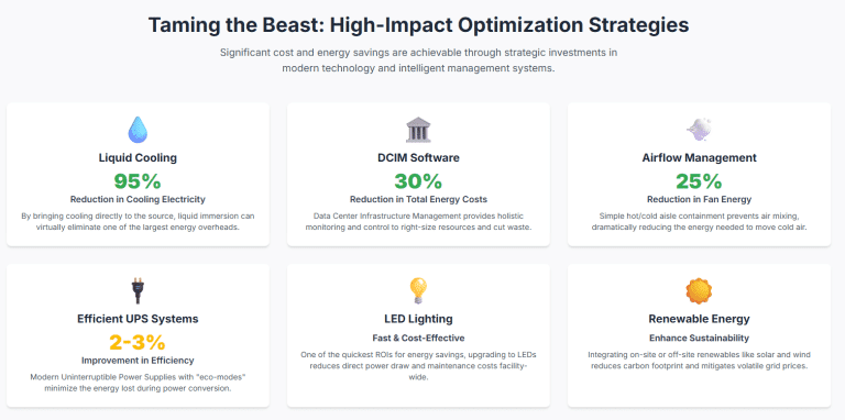 Data Center Rack Power Costs: A Condensed Analysis | Nlyte