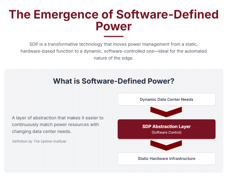 Why Software-Defined Power for Edge Is a Game Changer | Nlyte